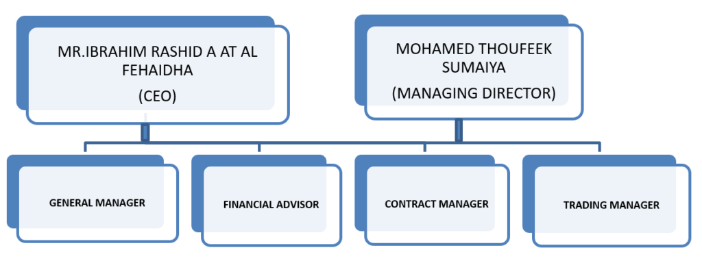 About Us – AIM Trading & Contracting